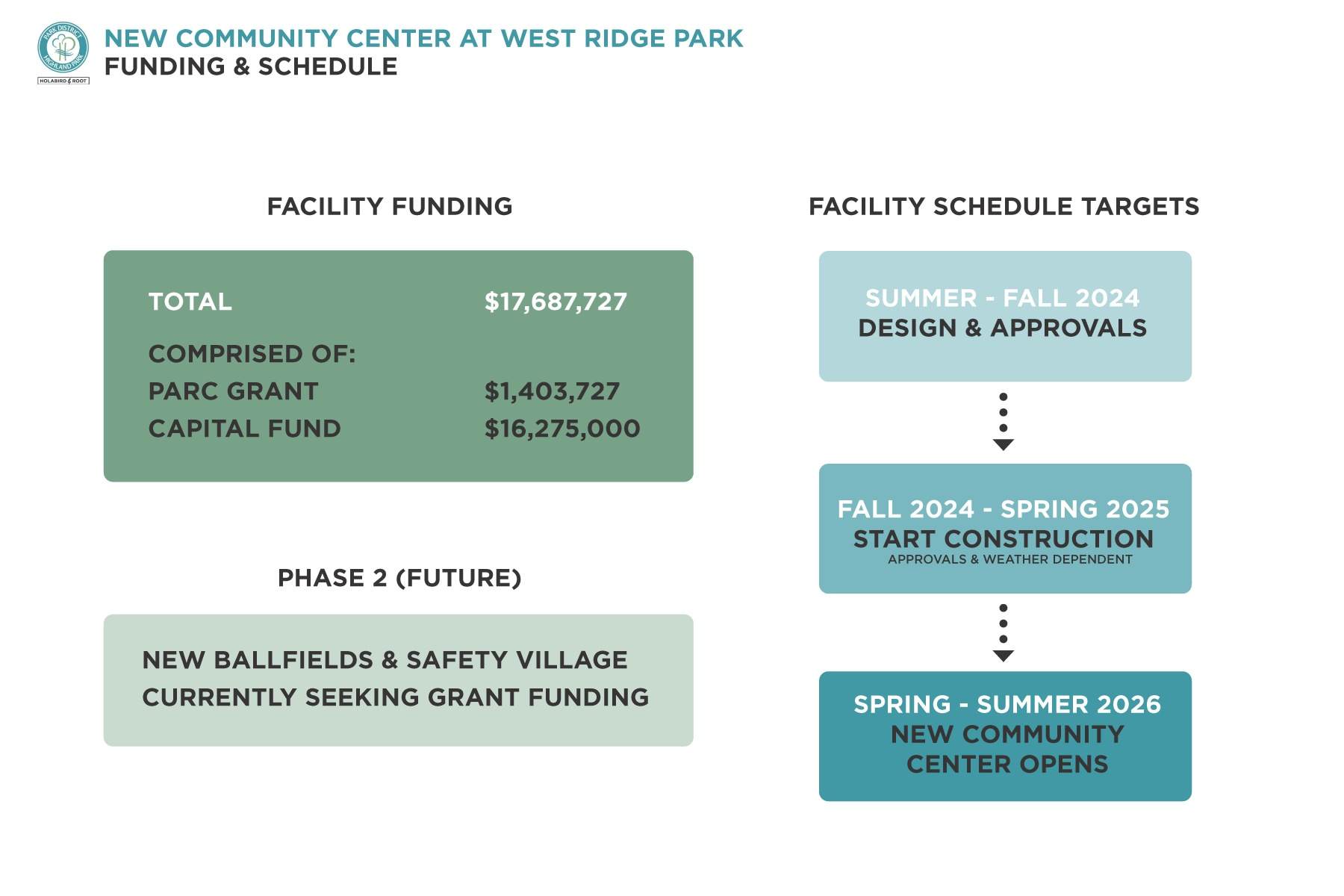 West Ridge Park Building and Site Planning | Park District of Highland Park